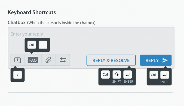 For Agent: What keyboard shortcuts can Agents use on the Dashboard ...