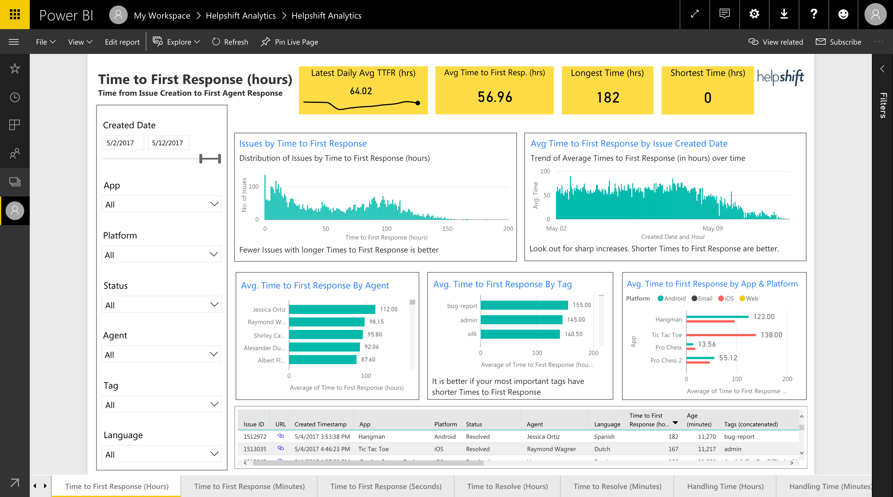 Examples Of Good Power Bi Reports