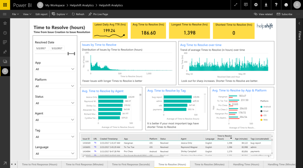 Guide: Power BI Reports Overview - Helpshift Knowledge Base Helpshift ...
