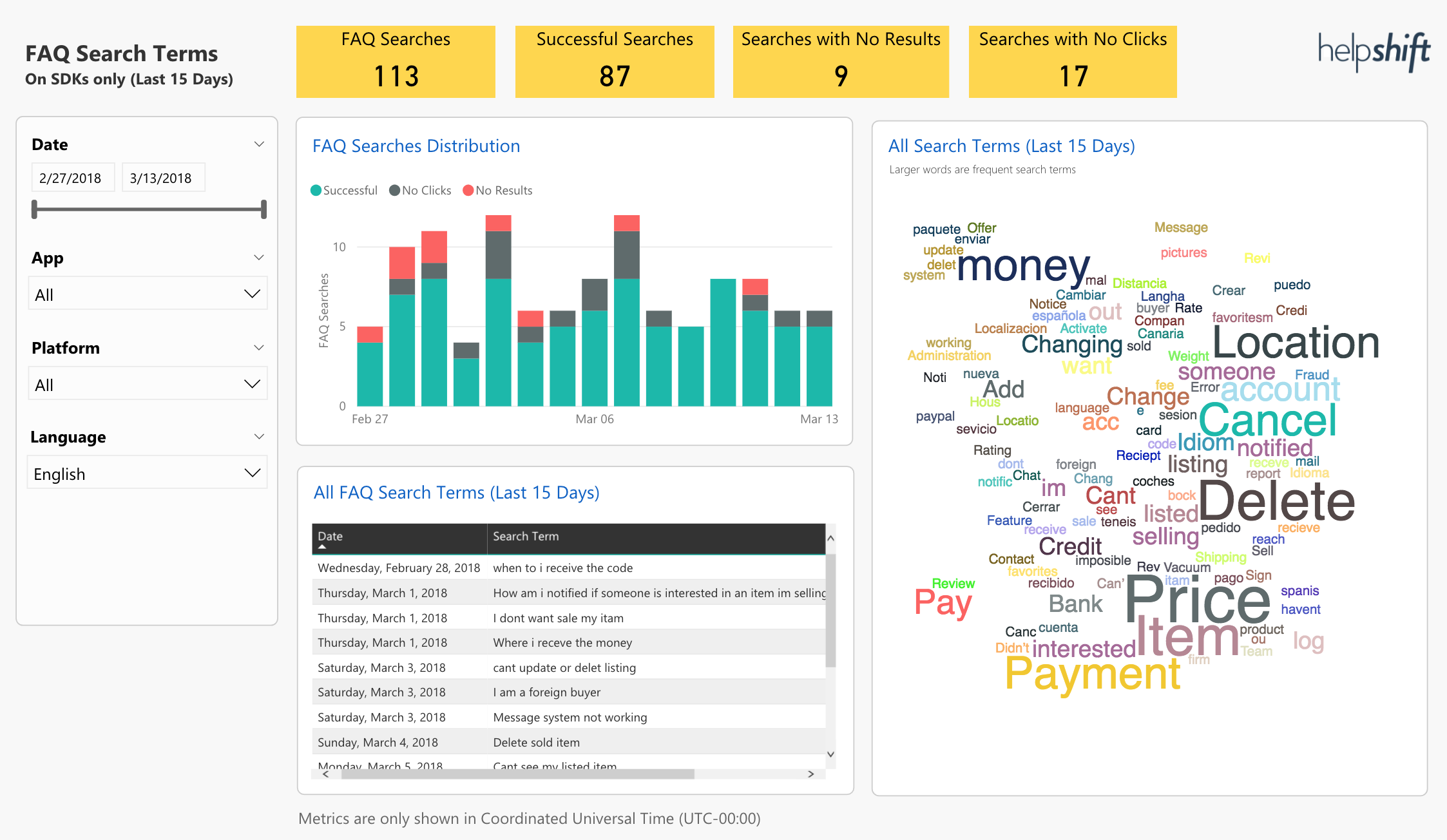 Guide: Power BI Reports Overview - Helpshift Knowledge Base Helpshift ...