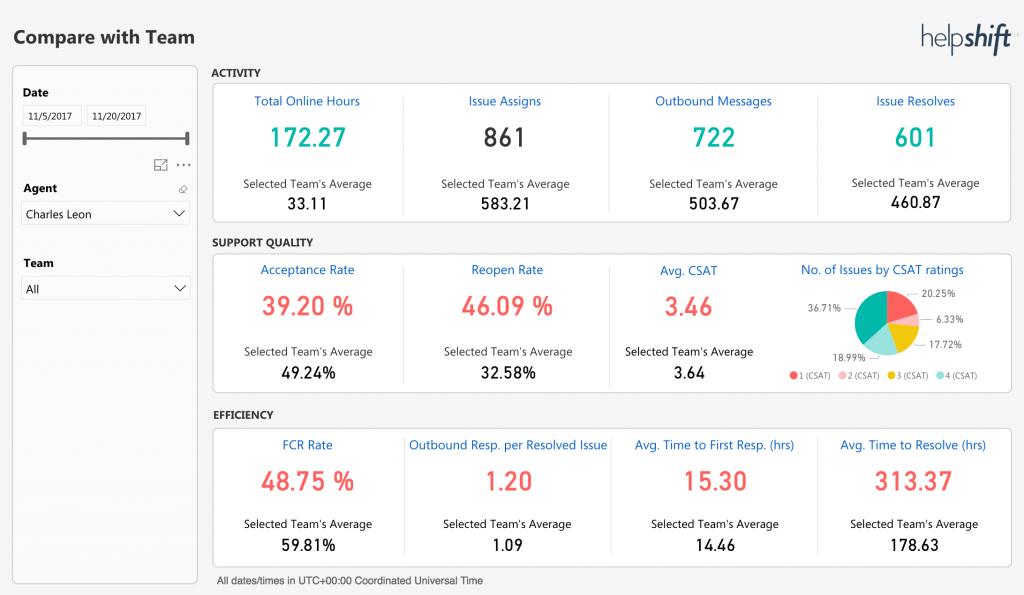Guide: Power BI Reports Overview - Helpshift Knowledge Base Helpshift ...