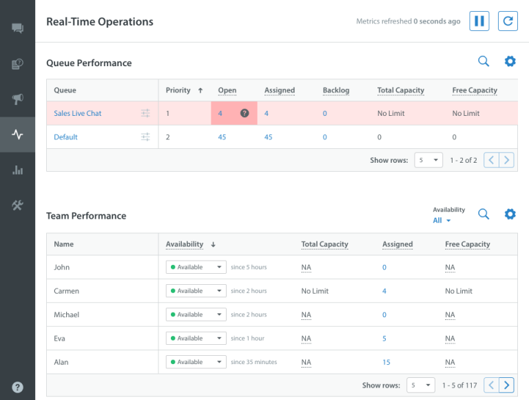 Real-Time Operations: What is Real-Time Operations, & how do I use it ...